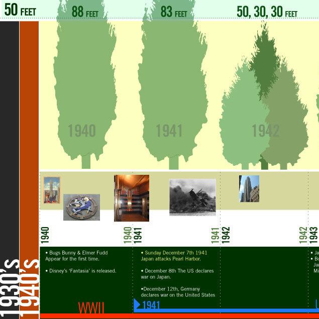 Infographics: Timelines